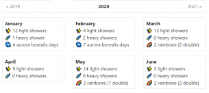 Predict Meteor Showers, Rainbows, Auroras In Animal Crossing: New ...